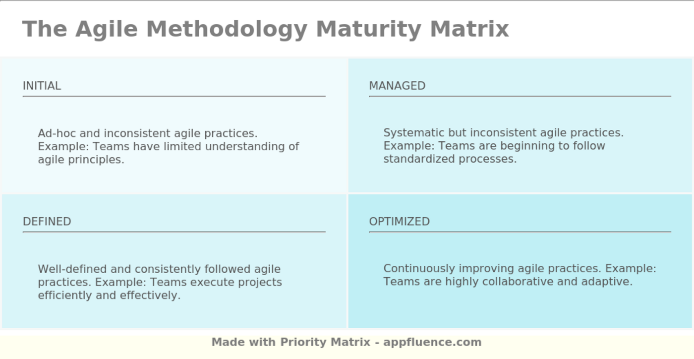 Free At Templates For Priority Matrix
