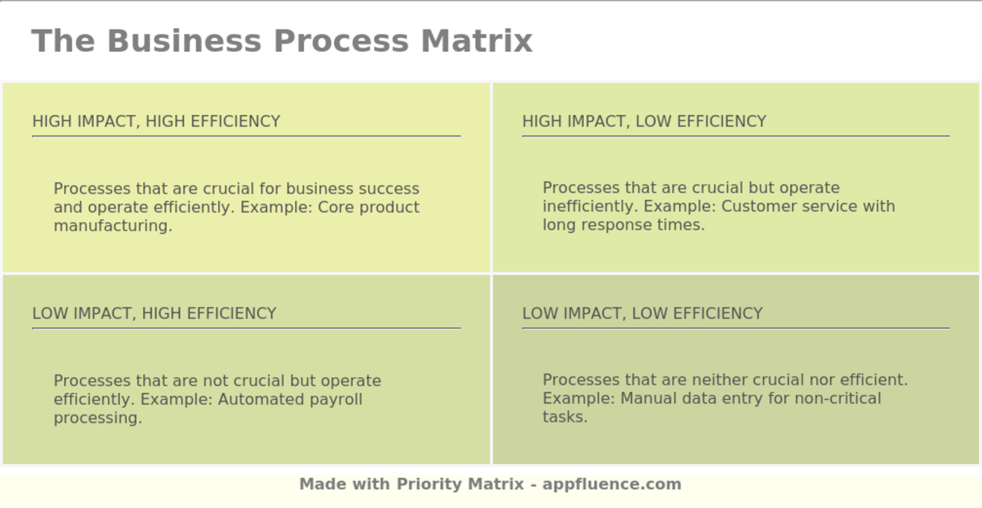 Sample Process Matrix Vrogue co