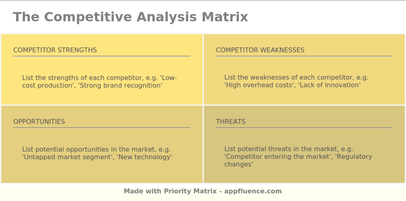 Competitor Analysis Competitor Analysis The Secret To Higher Competitor Analysis Competitor Analysis The Secret To Higher