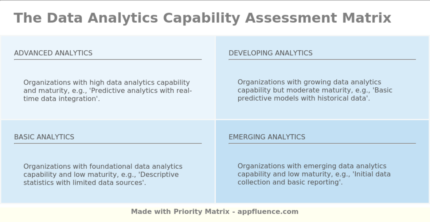 Free At Templates For Priority Matrix Free At Templates For Priority Matrix
