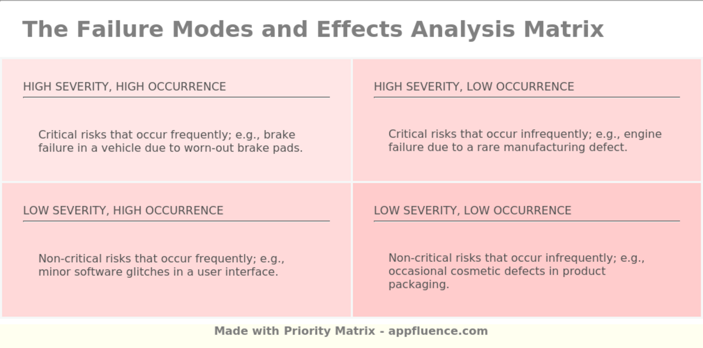 Free At Templates For Priority Matrix