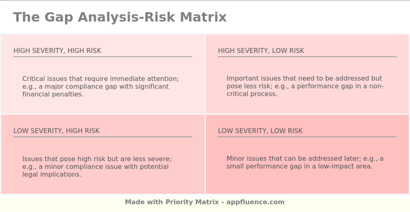Free At Templates For Priority Matrix Free At Templates For Priority Matrix