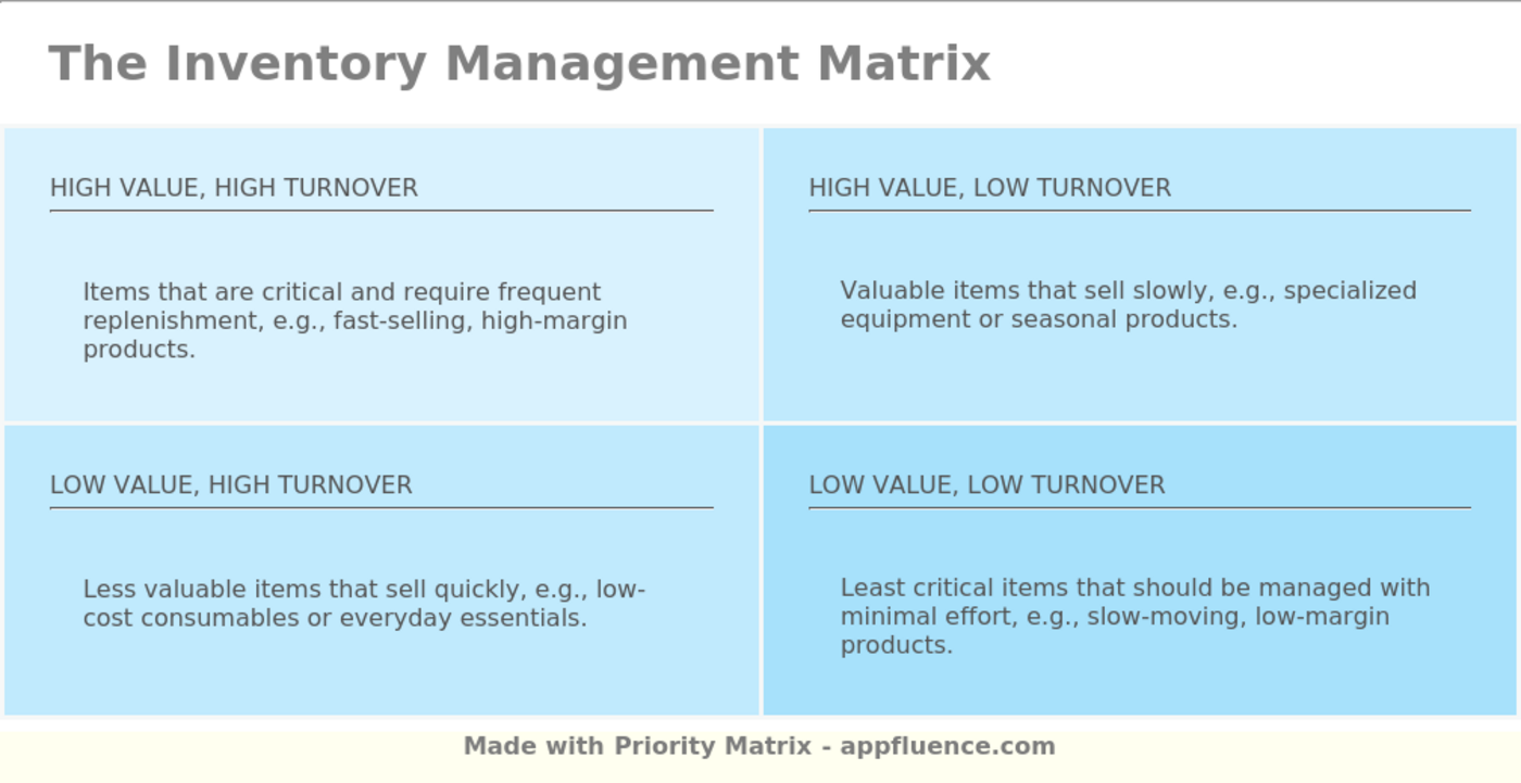 Free At Template For Priority Matrix