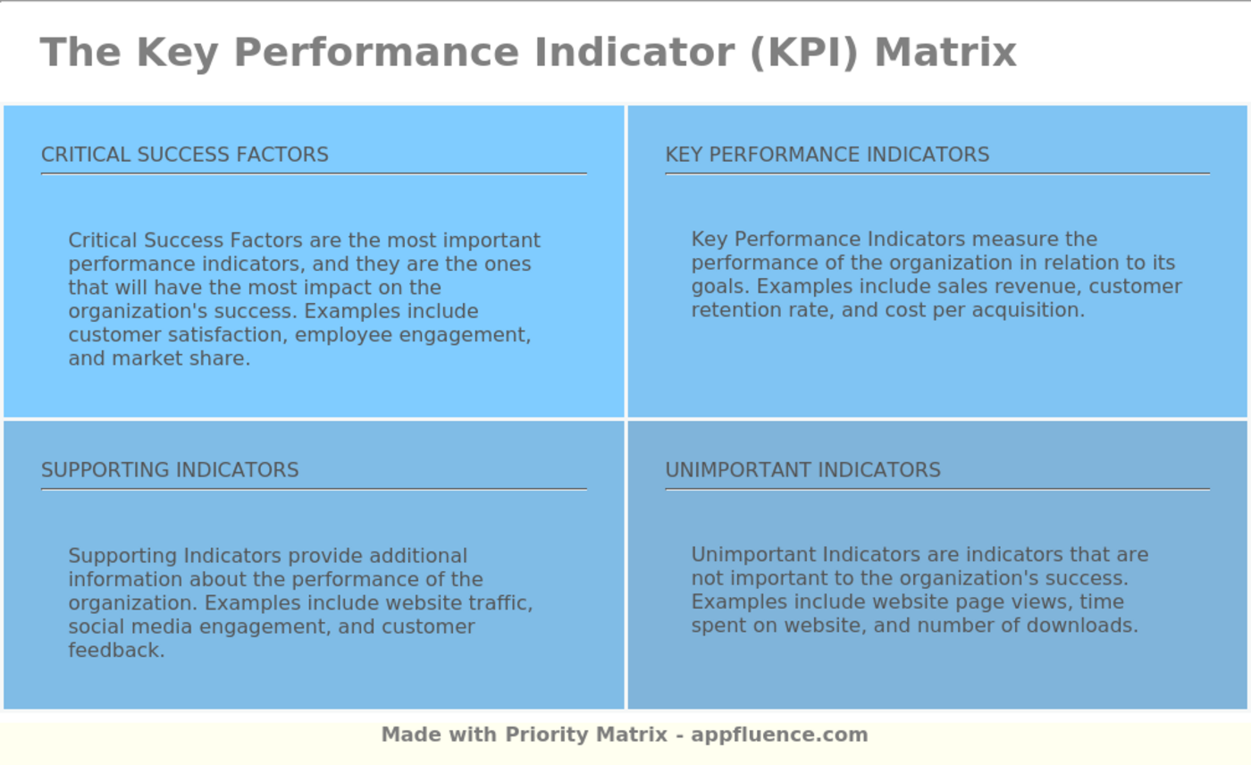 Employee Key Performance Indicator Kpi Examples In Ma Vrogue co Employee Key Performance Indicator Kpi Examples In Ma Vrogue co