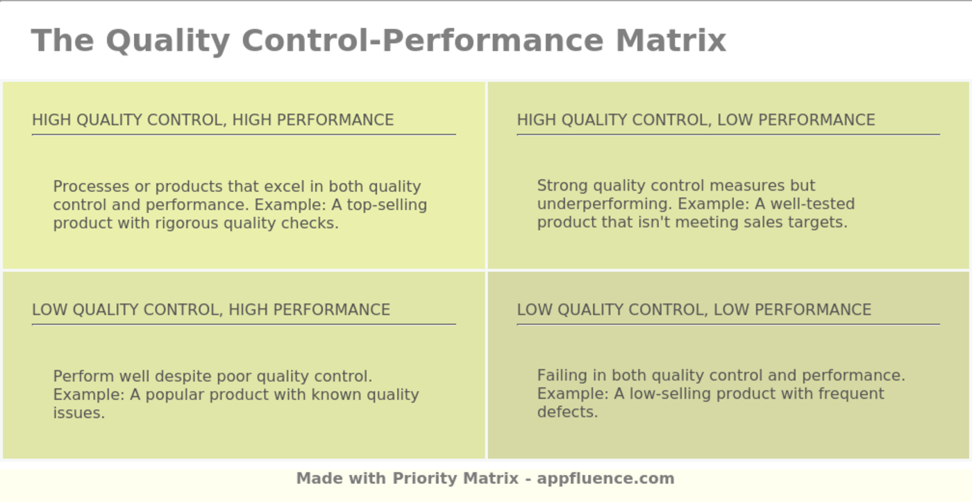 Quality Control Performance Matrix Free Download 