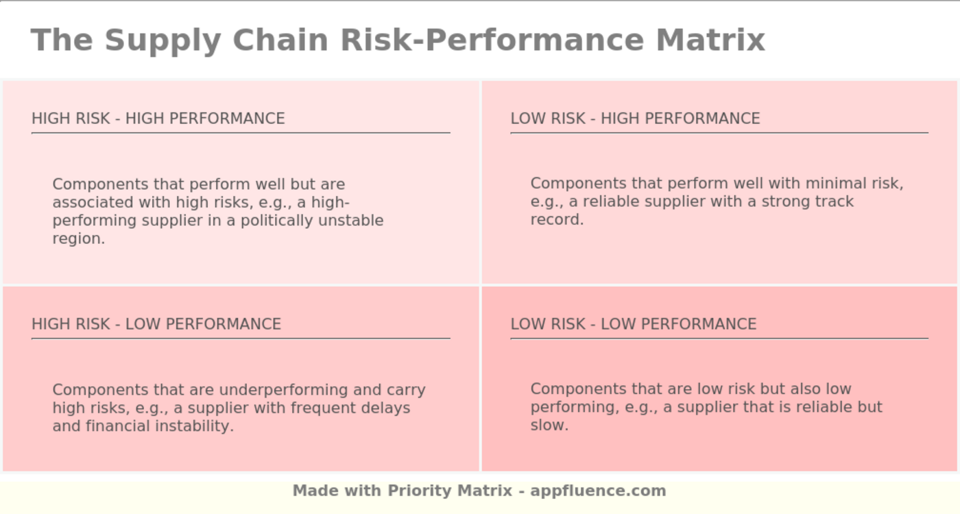 Free At Templates For Priority Matrix