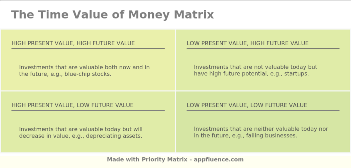 Time Value Of Money Matrix Free Download 